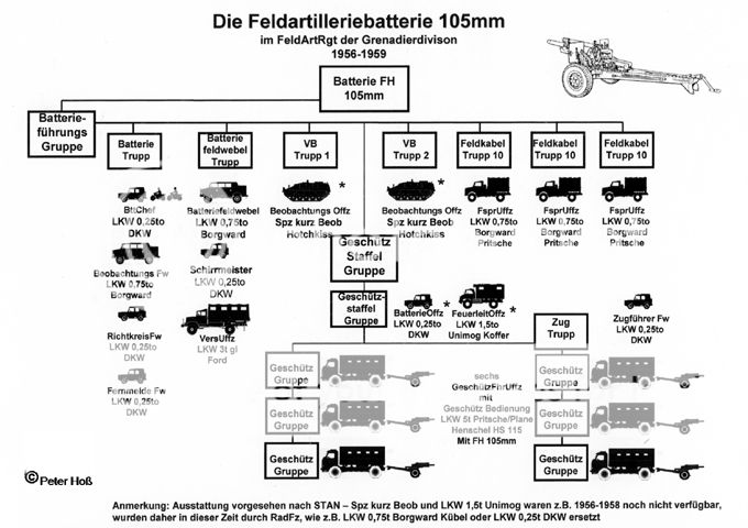 HEER 1 and 2 Artillery Fire Direction - Scale Model Team