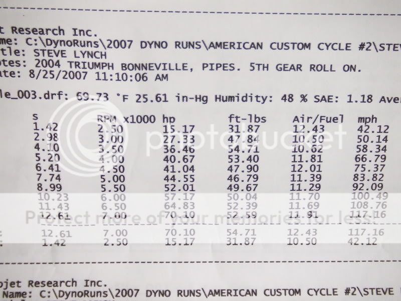 My dyno run yesterday | Triumph Rat Motorcycle Forums