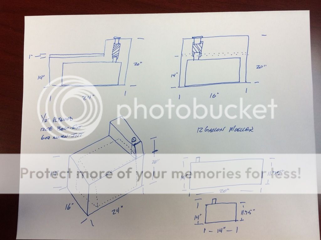 Guide Box Idea | Dedicated To The Smallest Of Skiffs