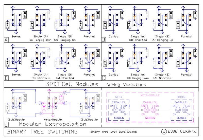 Fun With Toggles & Push-Pull Switches | GuitarNutz 2
