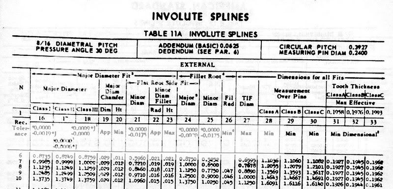 General | Involute Splines - old standard? | Practical Machinist ...